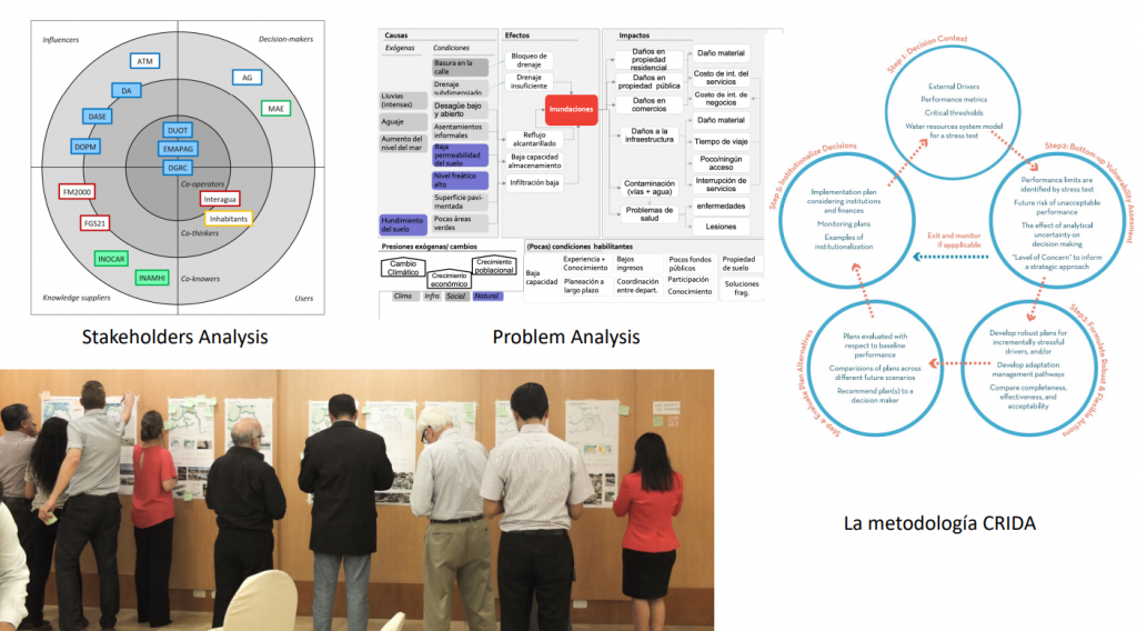 Sixth CRIDA Seminar Highlights Enhancing Urban Water Resilience in Case ...